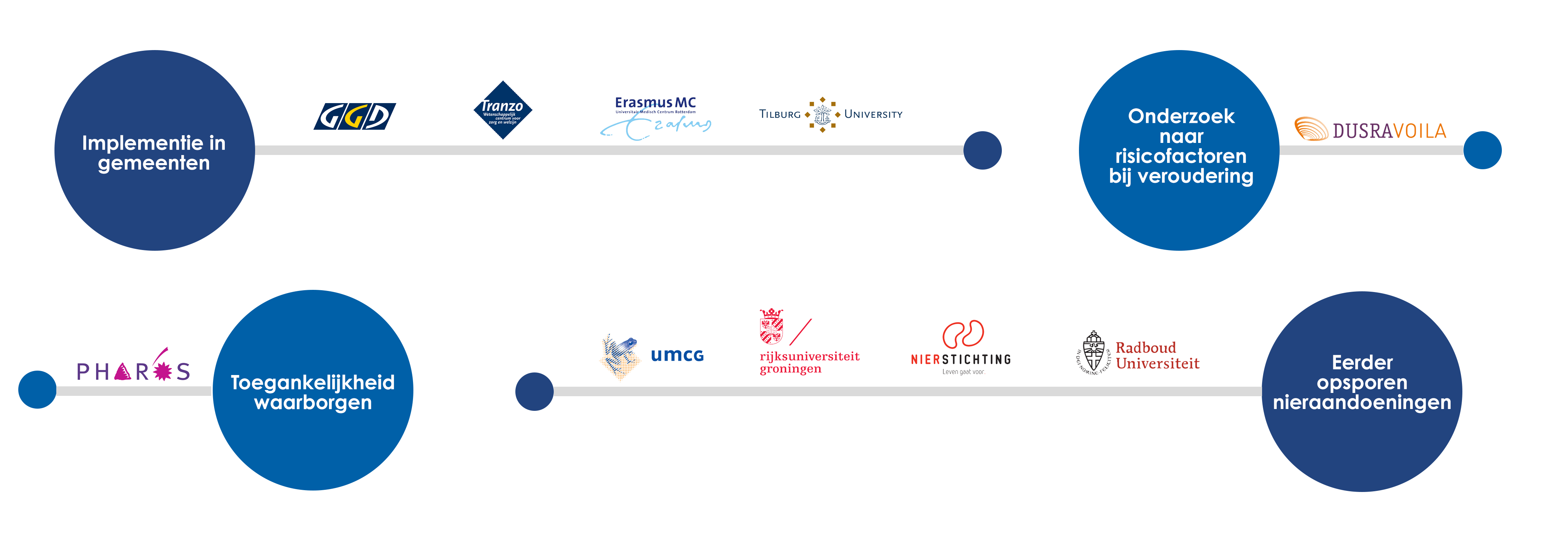 Data & onderzoek | &niped